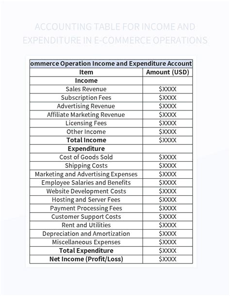 Free Daily Income And Expenditure Accounting Form Templates For Google Sheets And Microsoft