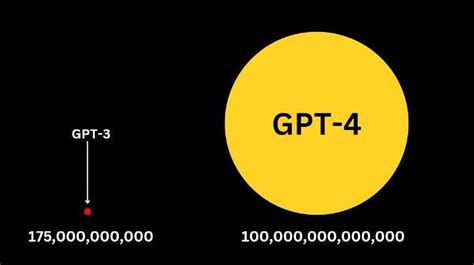 Prasad S On Linkedin Chatgpt Power Bi A Match Made In Ai Heaven 🤖💻🔥