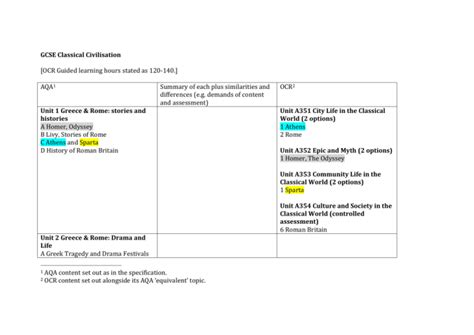 GCSE Class Civ AQA OCR Comparison