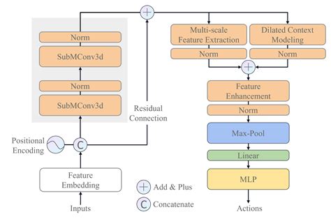 Armor Adaptive Meshing With Reinforcement Optimization For Real Time D Monitoring In Unexposed
