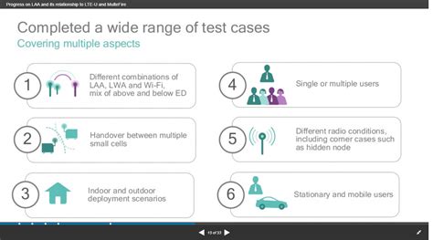 Fundarc Communication Xgnlab Laa Wifi And Multifire Lte