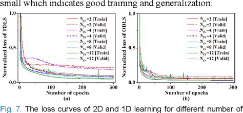 Figure 1 From One Dimensional Deep Low Rank And Sparse Network For