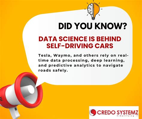 Didyouknow Techtalk Datascience Machinelearning Ai