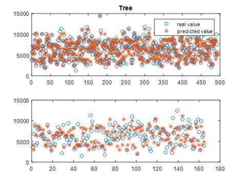 The Fitting Result Of Generalized Regression Neural Network Download Scientific Diagram