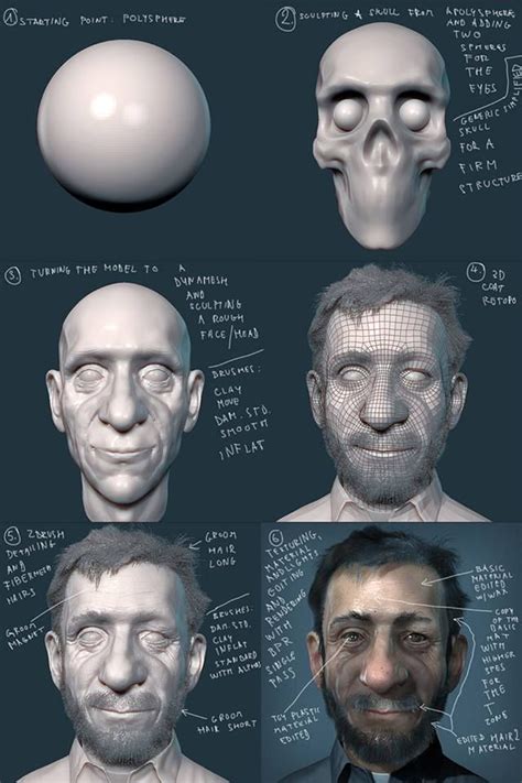 zbrush character character modeling 3d character tutorial zbrush 3d