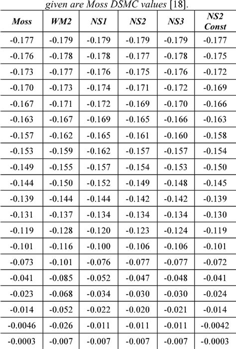 Table 1 From An Open Source Hypersonic Aerodynamic And
