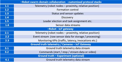 Architecture — Umbrella Wiki 001 Documentation
