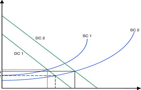 Chapter 6 The Theory Of The Firm I Production Costs Revenues And Profit