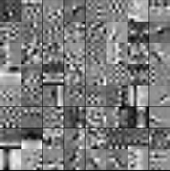 Figure From Learned Convolutional Sparse Coding Semantic Scholar