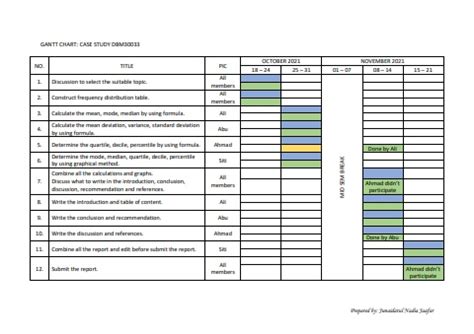 CONTOH GANTT CHART Flipbook By Muhammad Nur Aiman FlipHTML