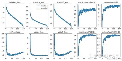 基于yolo11 v10 v8 v5深度学习的农作物类别检测与识别系统设计与实现【python源码 pyqt5界面 数据集 训练代码】 知乎