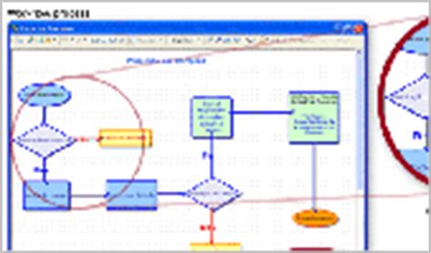 FlowChartX FlowChart ActiveX Control Diagram Component ActiveX