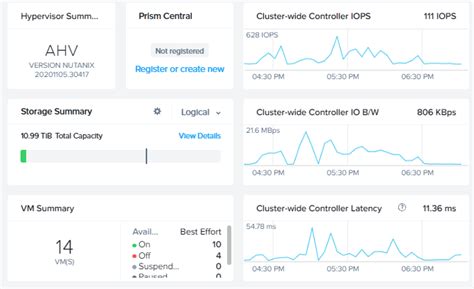 How To Unregister Prism Elementcluster From Prism Central