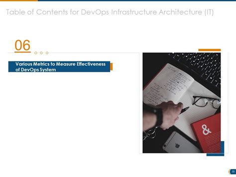 Devops Infrastructure Architecture It Powerpoint Presentation Slides Presentation Graphics