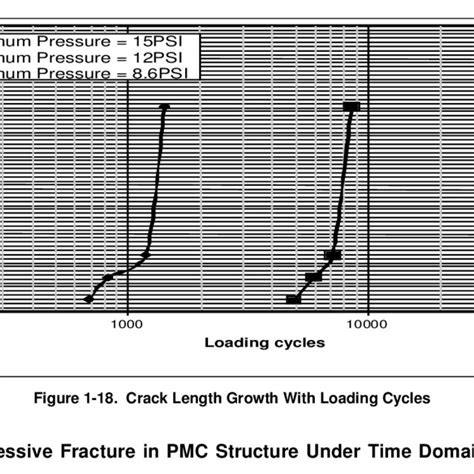 Boeing 747 Aluminum Crown Panel Finite Element Model Download Boeing 747 Aluminum Crown Panel Finite Element Model Download