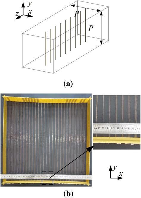 A The Unit Cell Topology Of The Multilayer Copper Wire Array B Photo