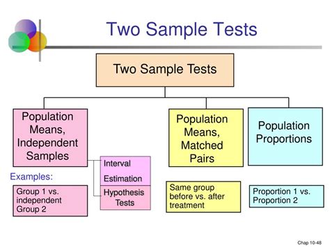 ppt chapter 10 statistical inferences about means and proportions