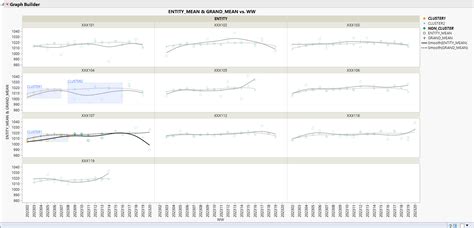 Solved How To Programmatically Traverse A Graph Builder Tree Structure