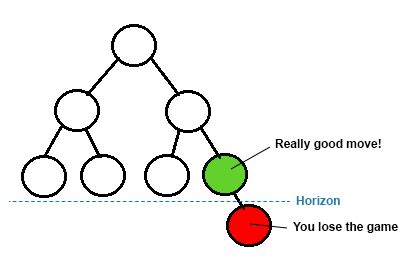 Making Chess In Pico 8 4 Chess Engine Tuning Pico Checkmate By Krystman