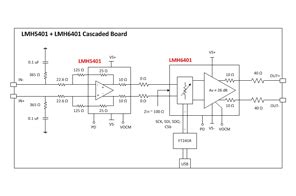 TIDA Cascaded LMH And LMH Reference Design TI Com