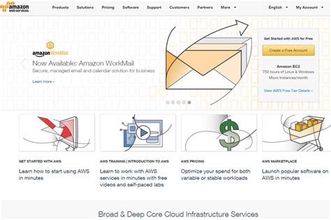 Web Hosting News Amazon Workmail Now Generally Available