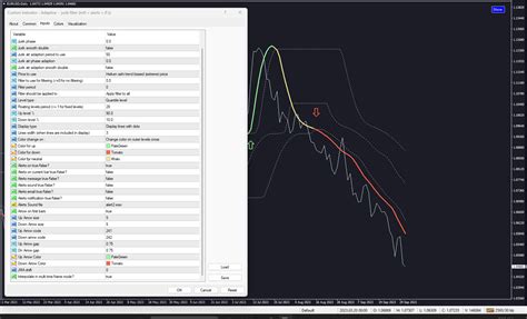 Adaptive Indicators For Mt4 Page 60