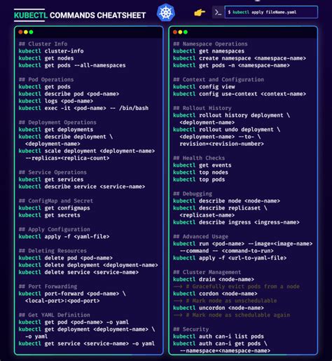 Kubectl Is The Command Line Interface Cli Tool For Interacting With