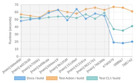GitHub Stoat Dev Stoat Action Turn Pull Request Comments Into Developer Dashboards