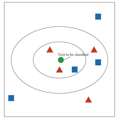 Schematic Diagram Of The Principle Of KNN Algorithm Download Scientific Diagram