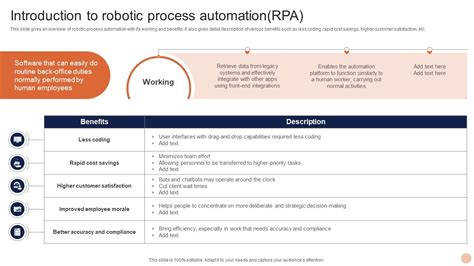 Advanced Technologies Introduction To Robotic Process Automationrpa PPT Template
