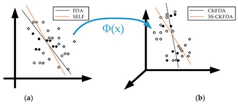 A Novel Semi Supervised Feature Extraction Method And Its Application In Automotive Assembly