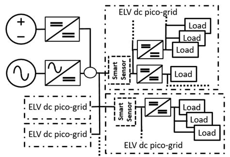 Data Acqusition Setup Download Scientific Diagram