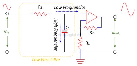 능동 저역 통과 필터1차 Lpf 전압 이득 예제1