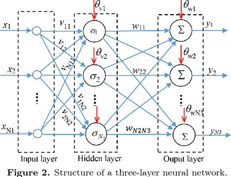 Figure 2 From Neural Network Based Adaptive Tracking Control For A