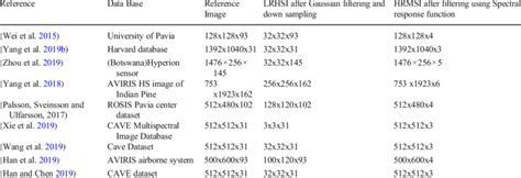 Image Resolution After Preprocessing Download Scientific Diagram