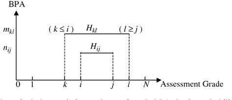 Table 1 From The Evidential Reasoning Approach For Multi Attribute