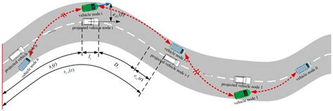 Coordinate System Conversion Diagram Download Scientific Diagram