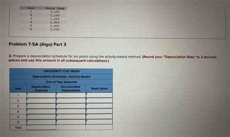 Solved Problem A Algo Part Prepare A Depreciation Chegg