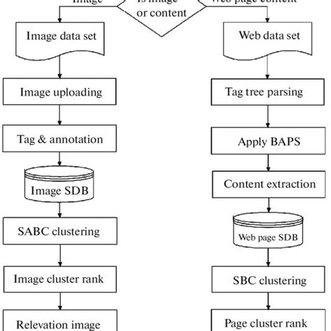 Overall Flow Of Knowledge Extraction Download Scientific Diagram