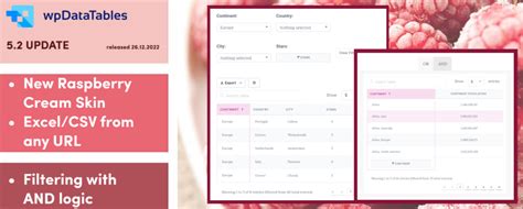How To Use Dynamic Data Visualization To Present Data Better