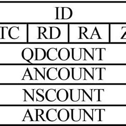 Format Of The Header Section Download Scientific Diagram