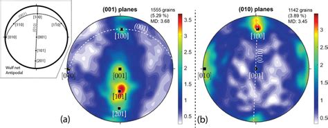 typical ipf antipodal equal angle projection showing misorientation