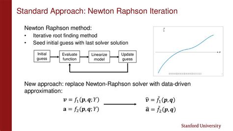 Machine Learning Based Power Flow Solver Ppt Download Machine Learning Based Power Flow Solver Ppt Download