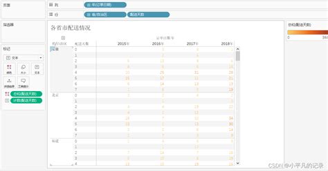 tableau——超市销售额数据分析可视化 tableau超市数据集 csdn博客