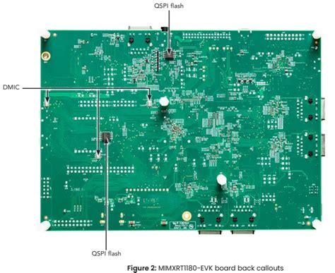 NXP MIMXRT EVK Development Board User Guide