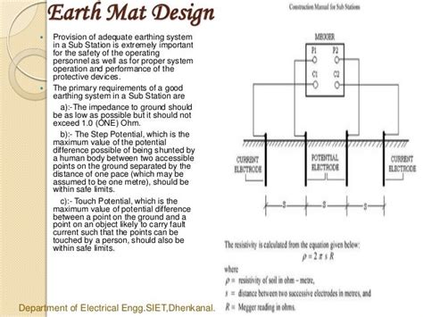 Luxury 30 Of Earthing Mat Design Markmanhattan
