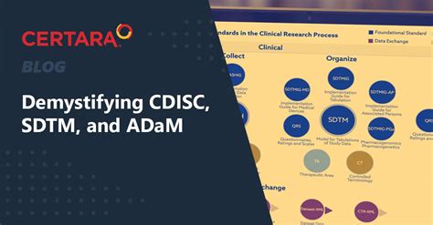 Certara On Linkedin Certara Clinicaldata Cdisc Sdtm Adam Cdash Datamanagement…