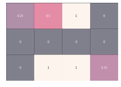 Python How To Overlay Seaborn Heatmap On Matplotlib Figure Stack Overflow