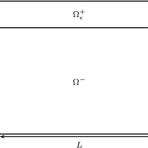 configuration of the numerical experiment download scientific diagram