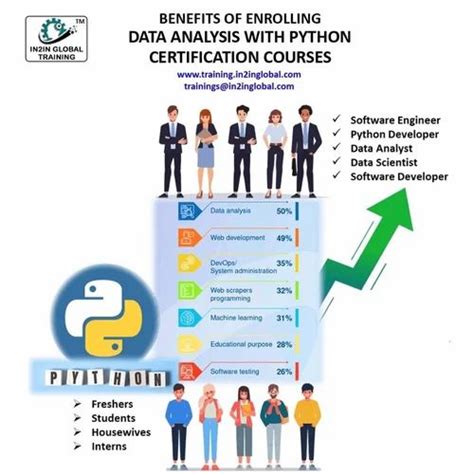 Python Data Analysis Certification Training Service At Month In Bengaluru ID